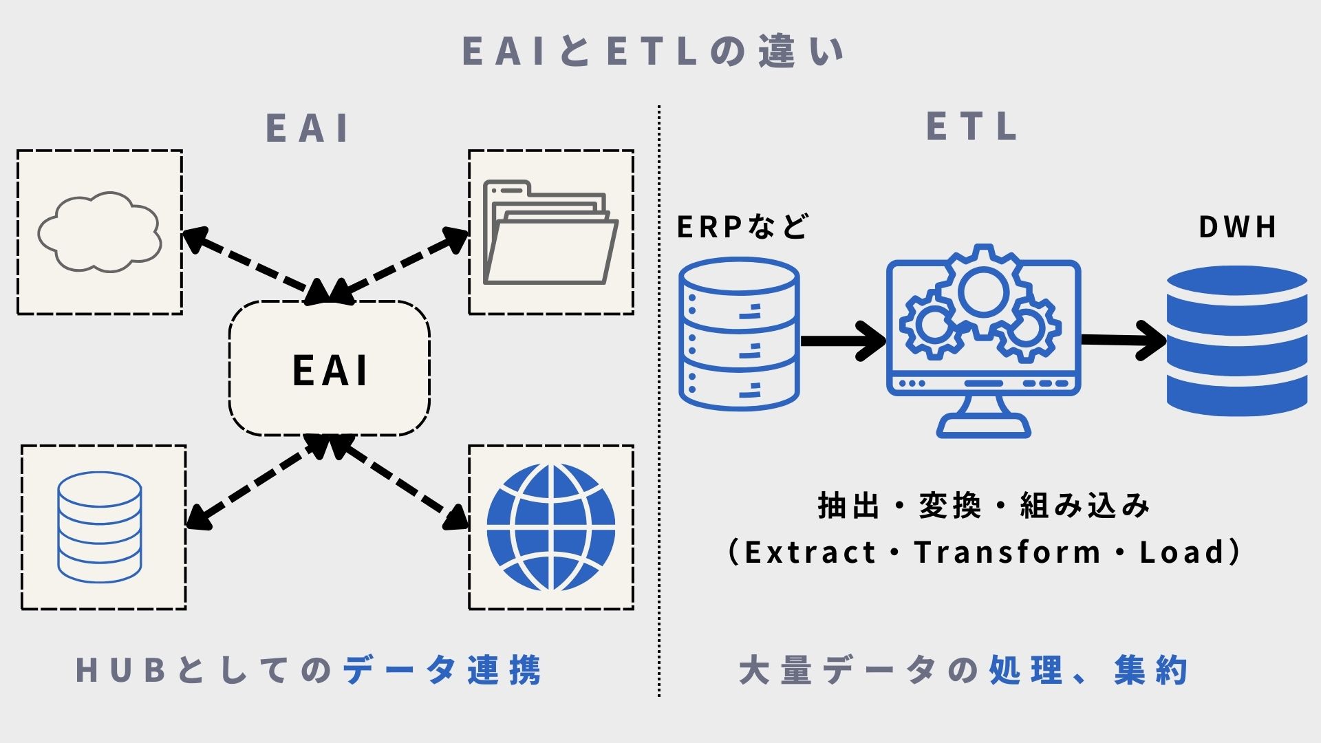EAIとは｜ETLとの違いや選び方のポイントを徹底解説 | デジタル化の窓口