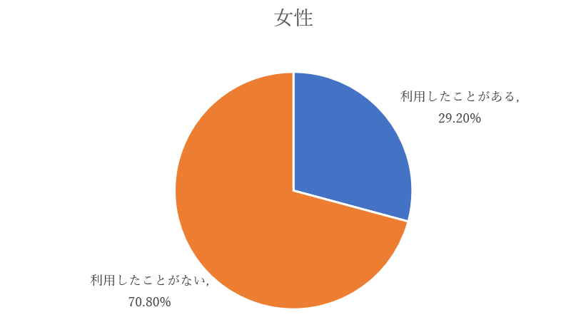 時短勤務で給与はどうなる？社会保険料や年金についても解説！ | デジタル化の窓口