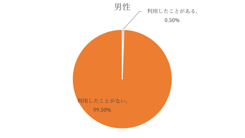 時短勤務で給与はどうなる？社会保険料や年金についても解説！ | デジタル化の窓口